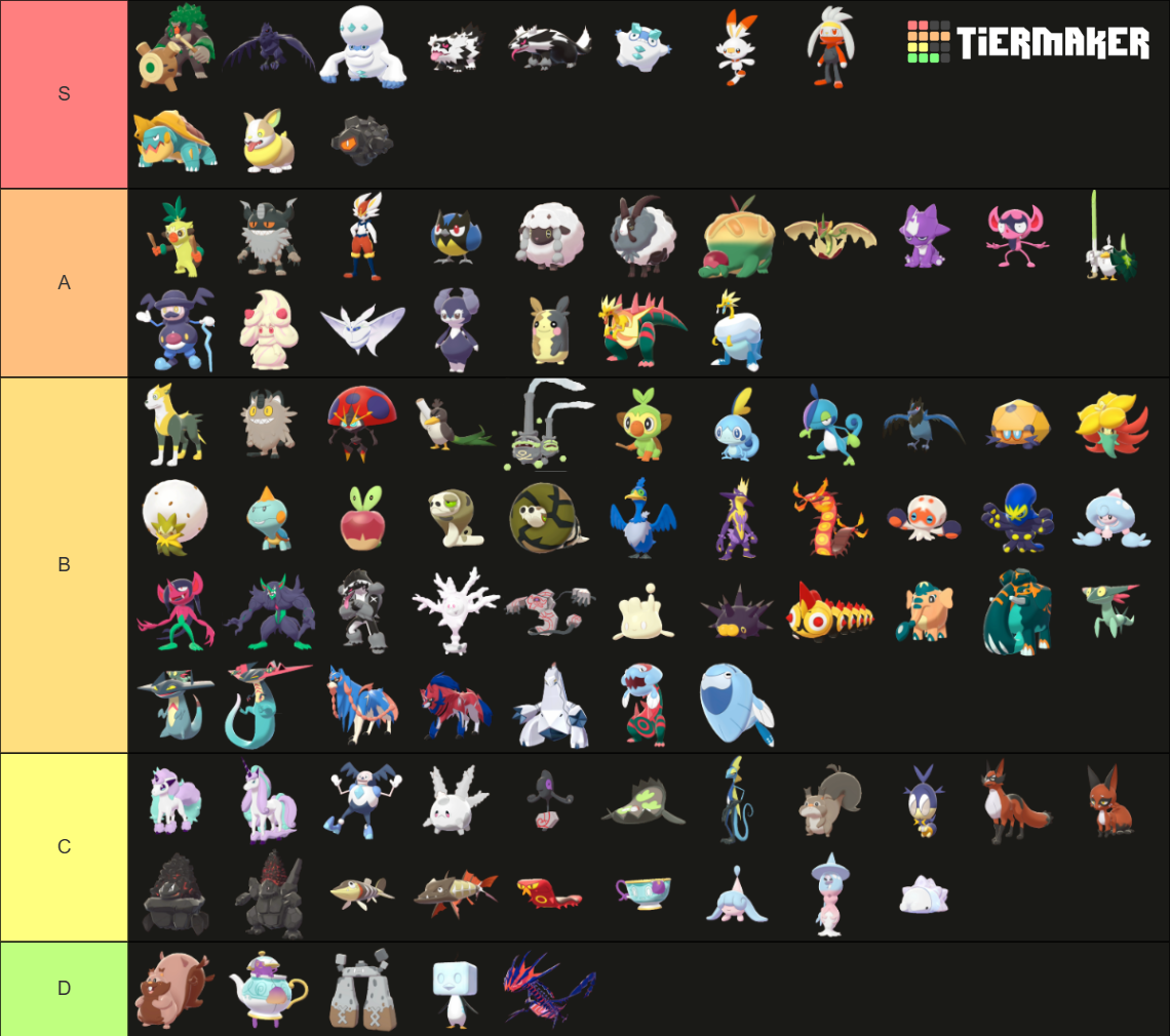 ALL GALAR POKEMON Tier List (Community Rankings) - TierMaker