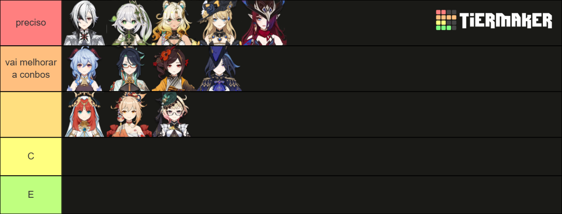 Genshin Characters (5.3 Update MAVUIKA & CITLALI) Tier List (Community ...