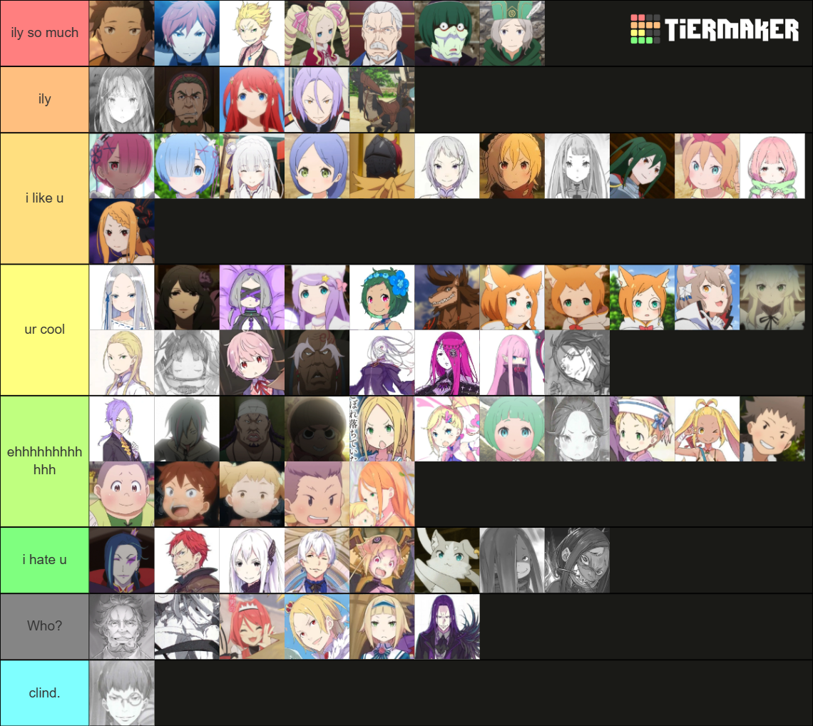 Re:Zero All Characters Tier List (Community Rankings) - TierMaker