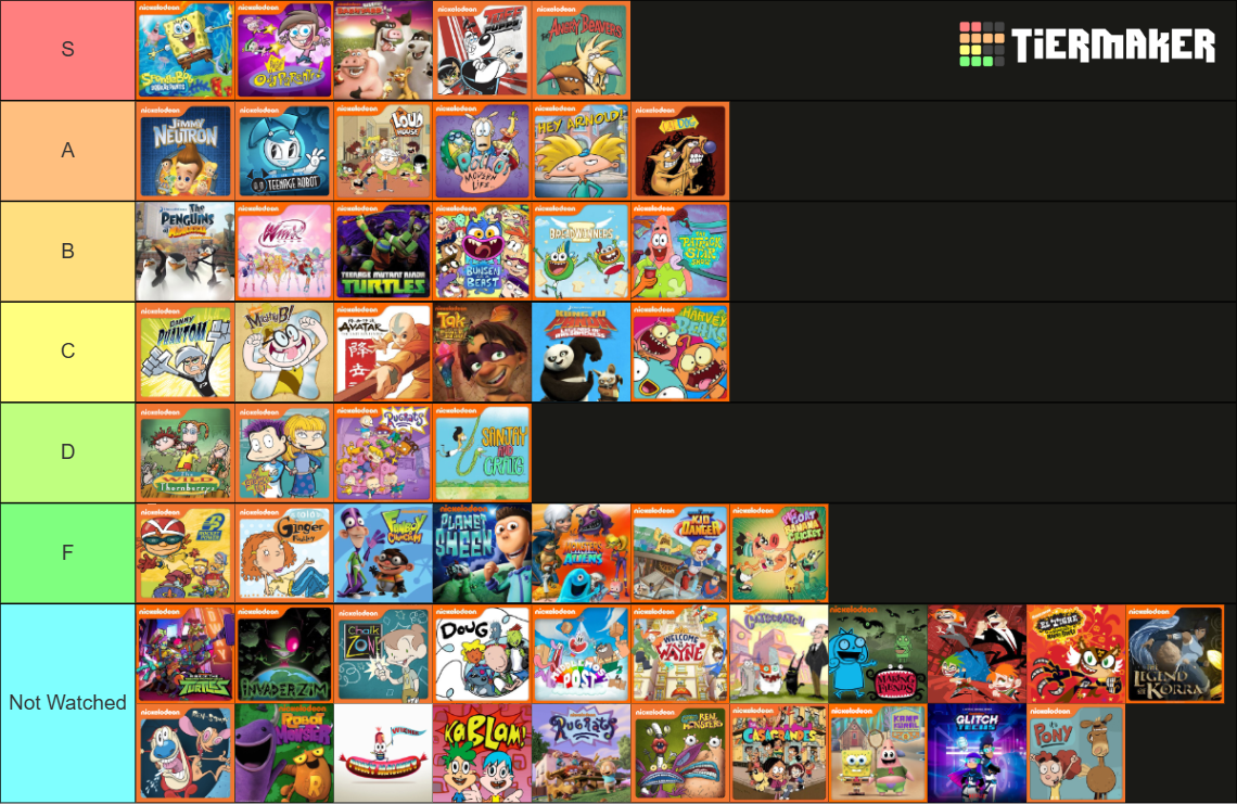 Nickelodeon's Nicktoons Tier List (Community Rankings) - TierMaker