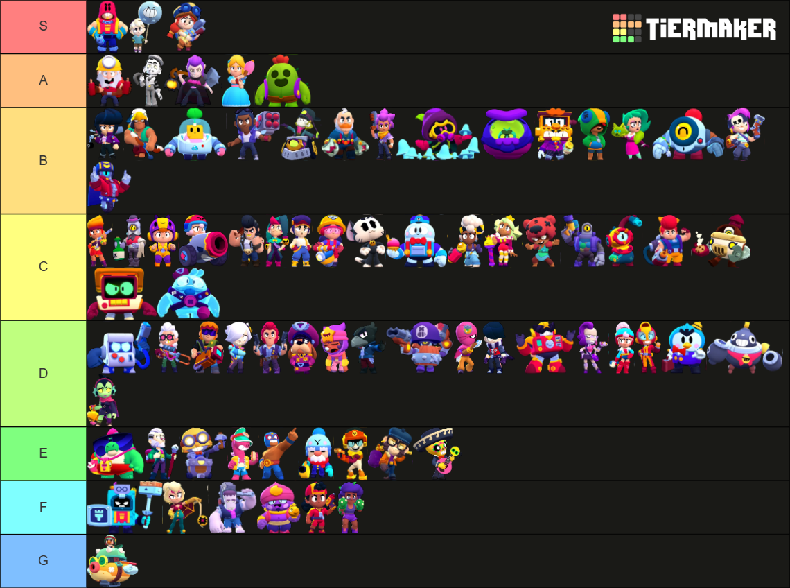 All brawlers 2024 Tier List (Community Rankings) - TierMaker