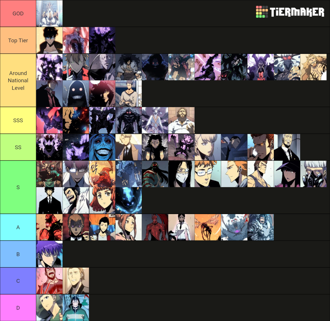 Solo Leveling Characters Power Ranking Tier List (Community Rankings ...