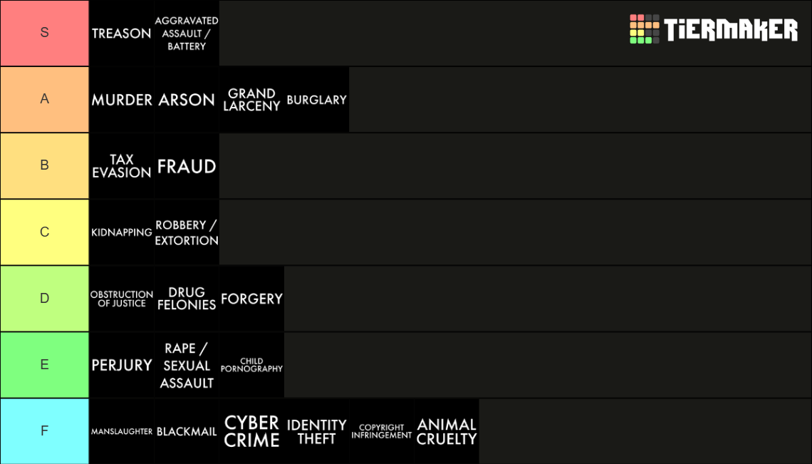 Felony Tier List (Community Rankings) - TierMaker