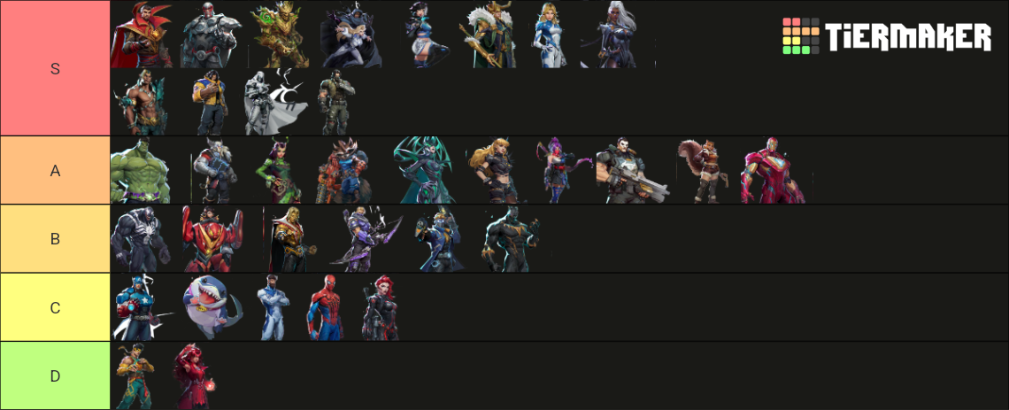 ALL MARVEL Rivals Heros,Team-Ups & Lord Icons(Up to Date-S2) Tier List ...