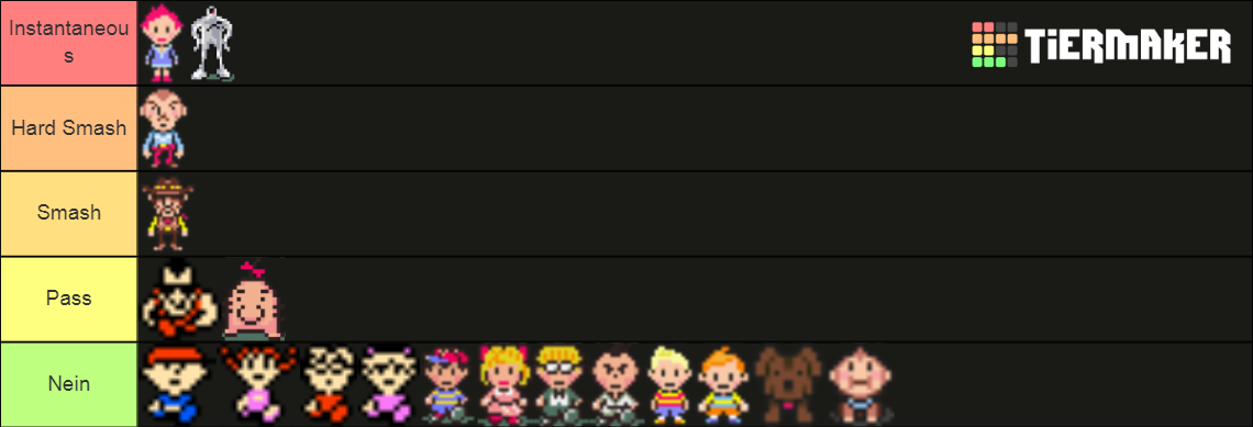 EarthBound/Mother Playable Party Members Tier List (Community Rankings ...