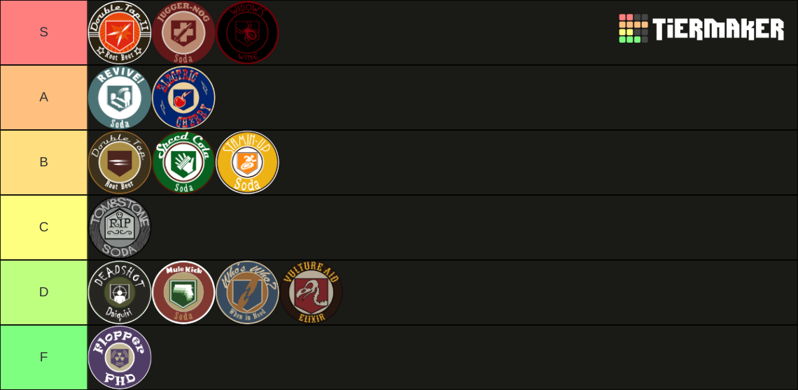 COD Zombies Perks Tier List (Community Rankings) - TierMaker