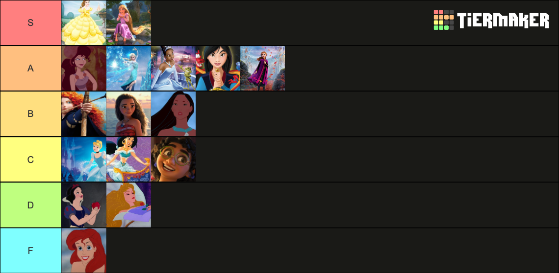 Disney Princess Tier List (Community Rankings) - TierMaker