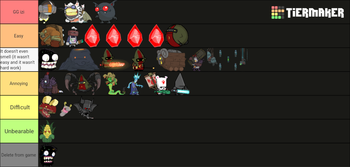 Castle Crashers Bosses Tier List (Community Rankings) - TierMaker