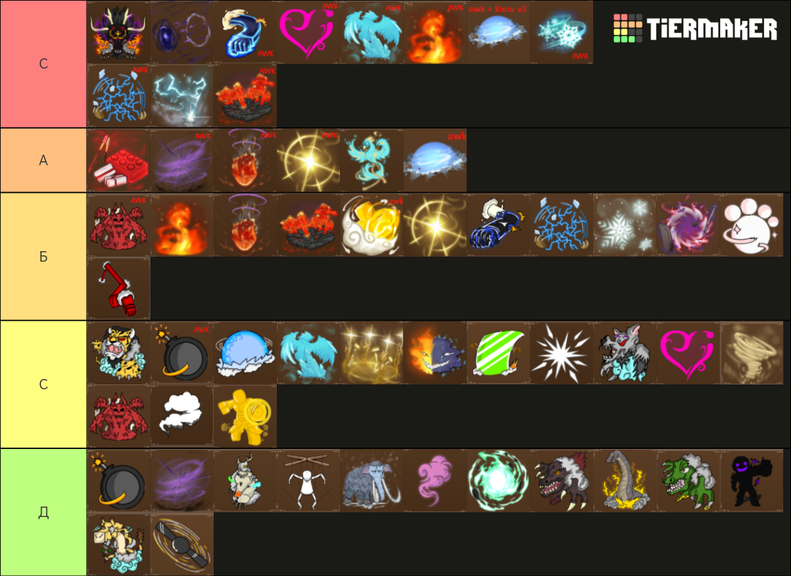 King Legacy Update 7 Fruits Tier List (Community Rankings) - TierMaker