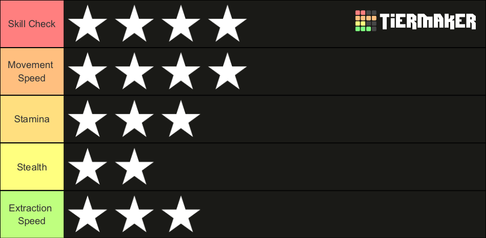Dandy's World Stats Template Tier List (Community Rankings) - TierMaker