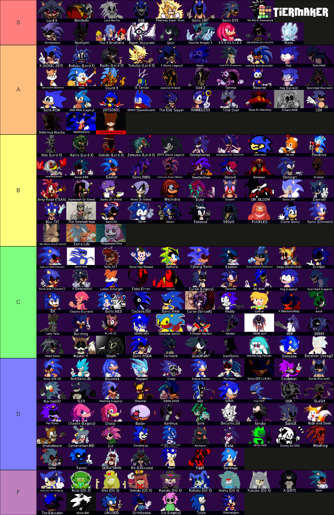 The Official CONTINUED: Sonic.EXE Entity Tier List (Community Rankings) - TierMaker