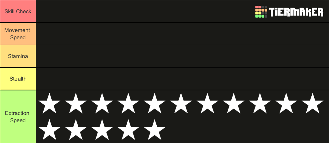 Dandy's World Stats Template Tier List (Community Rankings) - TierMaker