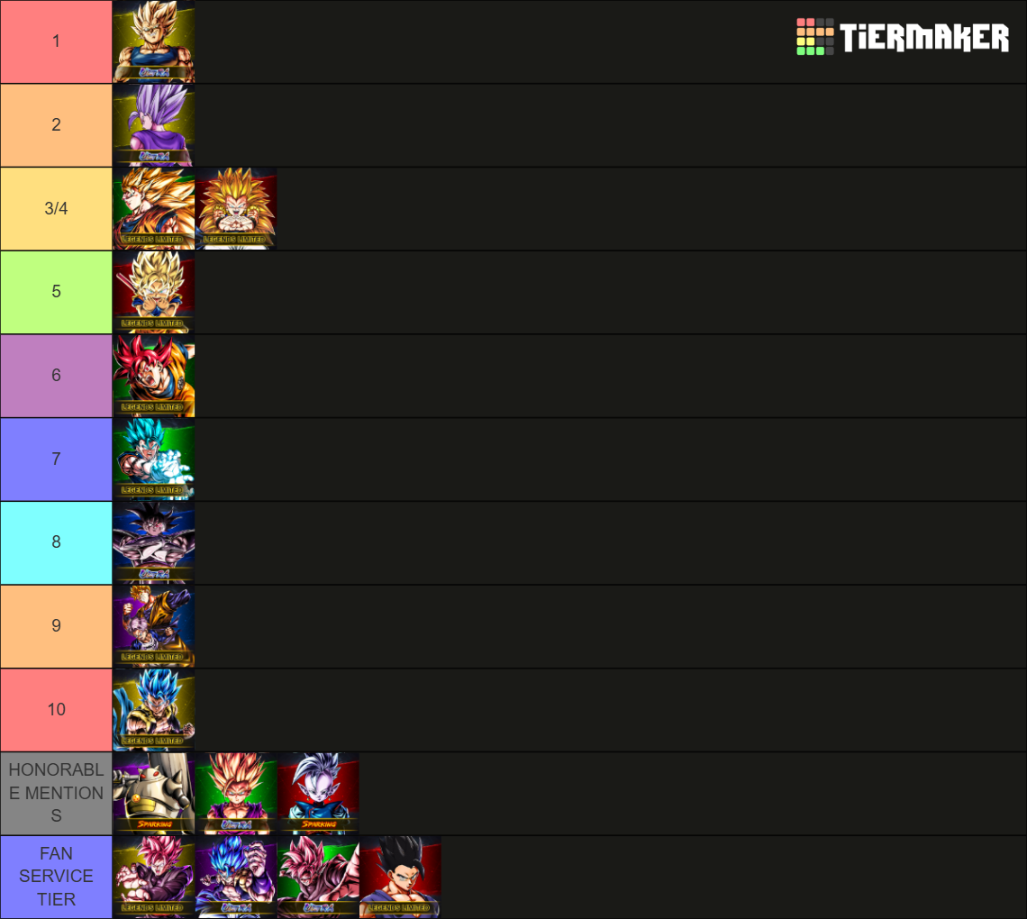 DB Legends Meta Units Tier List (Community Rankings) - TierMaker