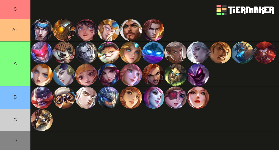 Mobile Legends - All Heros (2025 Update) Tier List (Community Rankings ...