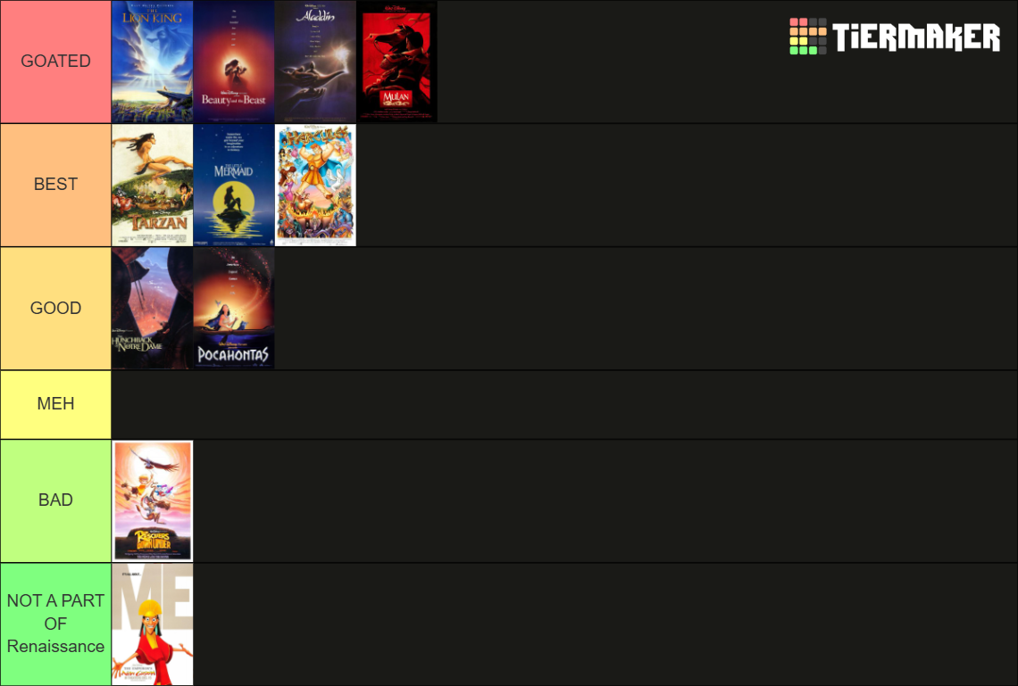 Disney Renaissance Movies Tier List (Community Rankings) - TierMaker