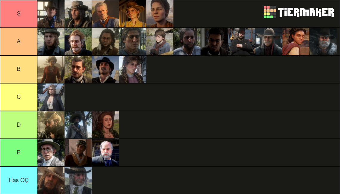 Characters in Red Dead Redemption 2 Tier List (Community Rankings ...