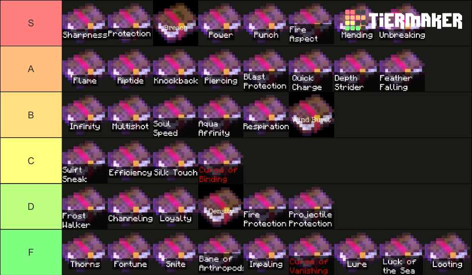 All Enchantments Minecraft 1.21 Tier List (Community Rankings) - TierMaker