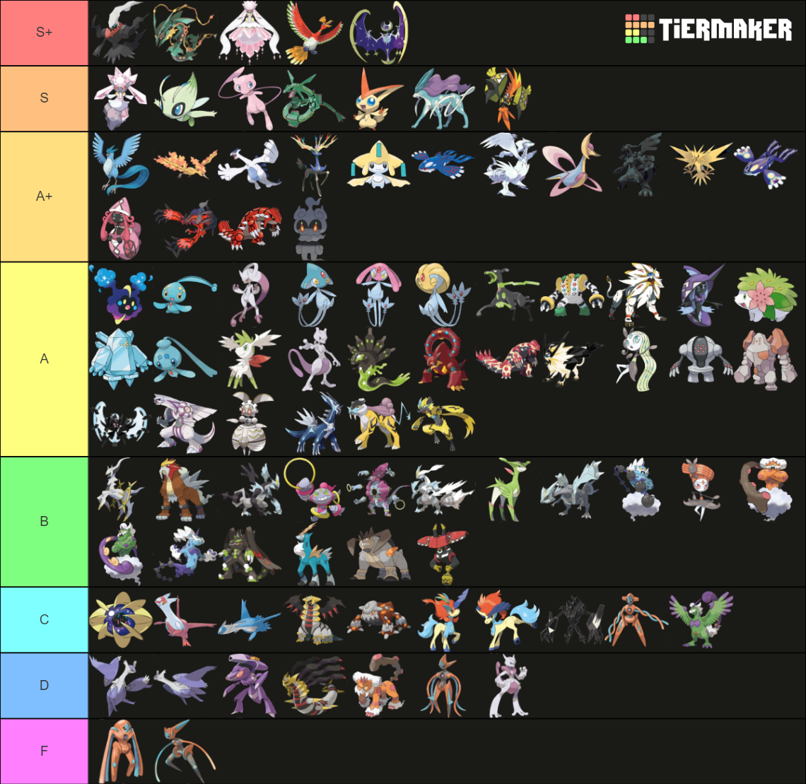 All Legendary Pokemon Tier List (Community Rankings) - TierMaker