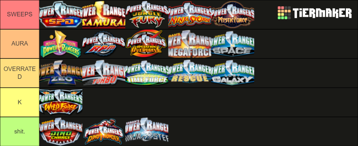 Power Rangers Series Tier List (Community Rankings) - TierMaker