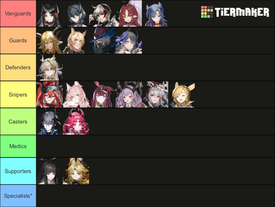 Arknights all Operators (LATEST April 2025) Tier List (Community ...