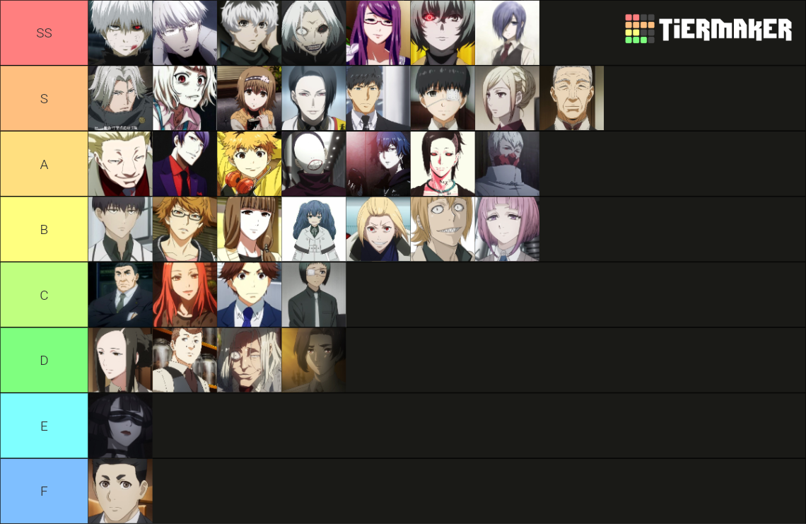 tokyo ghoul anime characters Tier List (Community Rankings) - TierMaker