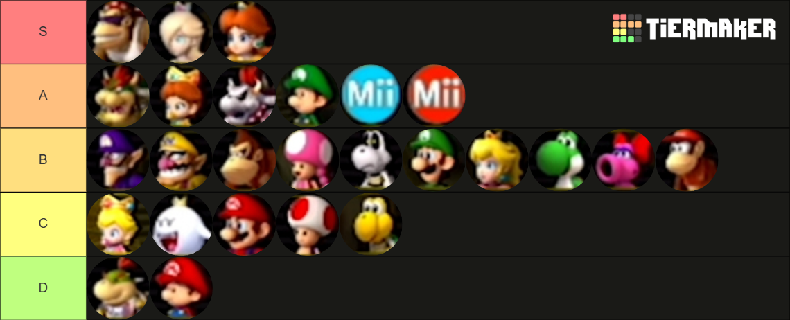 Mario Kart Wii Characters Tier List (Community Rankings) - TierMaker