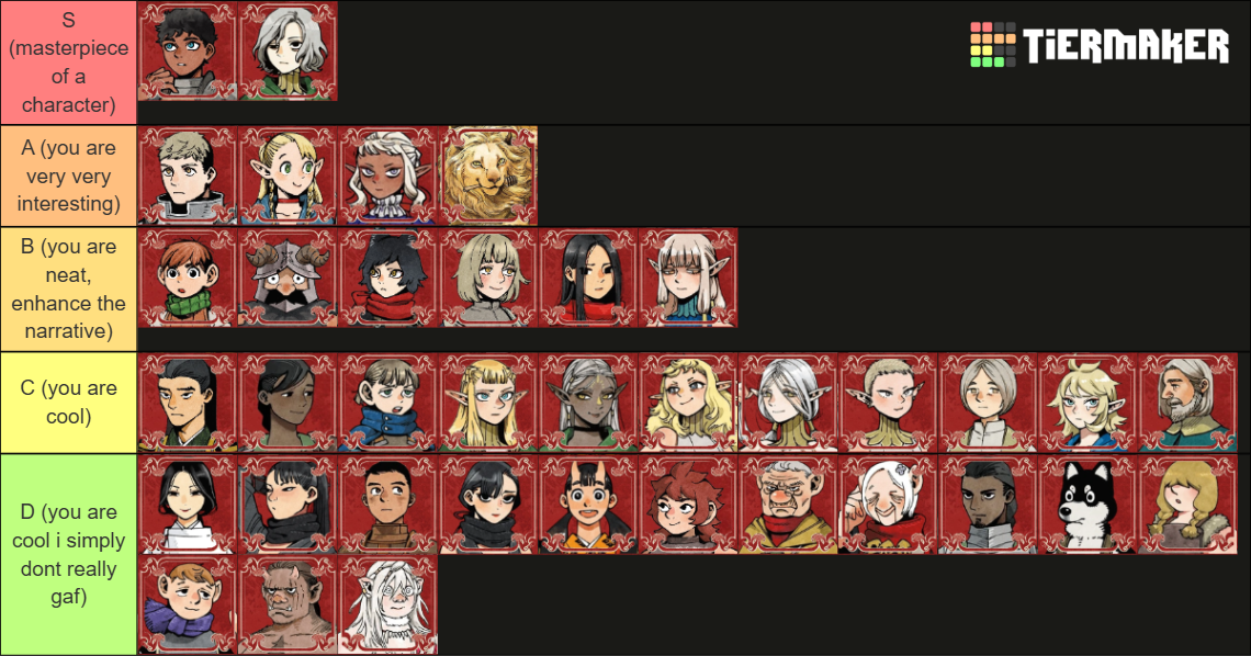 Delicious in Dungeon / Dungeon Meshi Characters Tier List (Community ...
