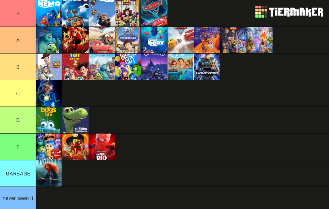 Every Pixar / Disney Pixar Movie June 2024 Tier List (Community ...