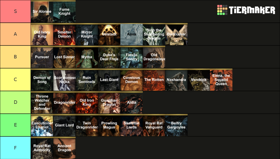Dark Souls II: SotFS bosses Tier List (Community Rankings) - TierMaker