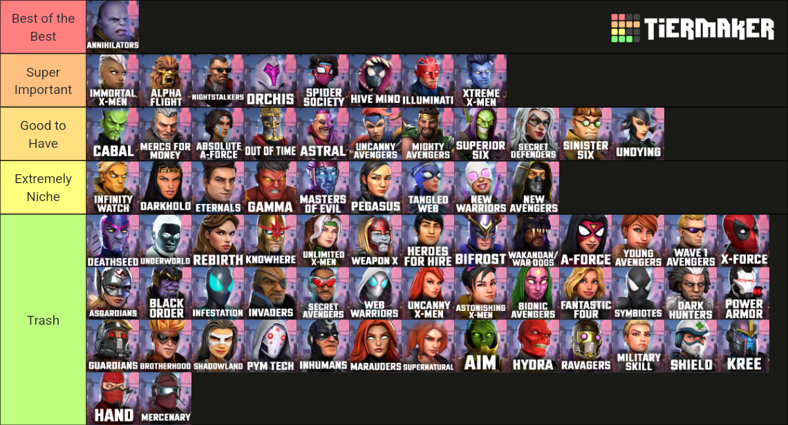 Best Teams in Marvel Strike Force January 2025 Tier List (Community ...