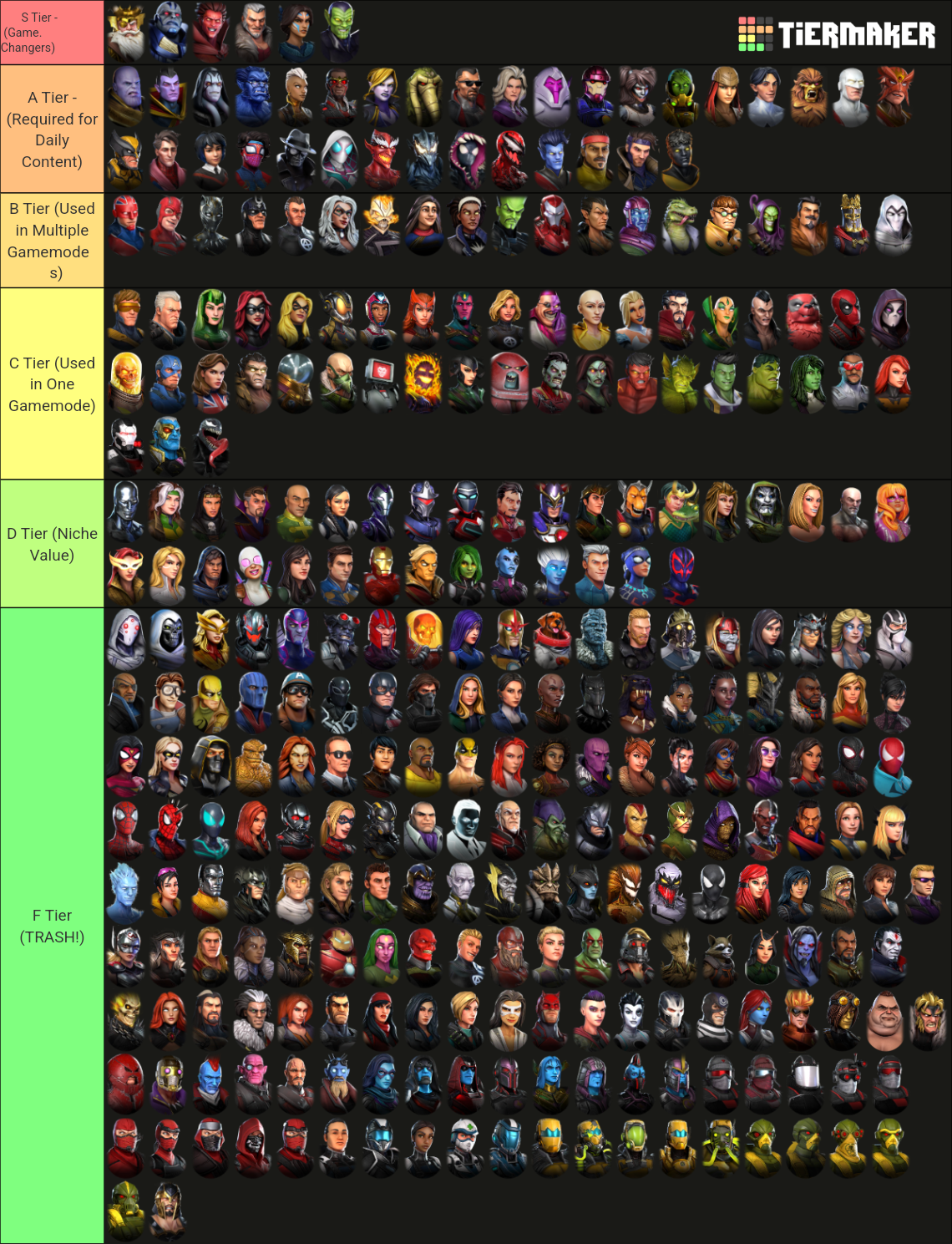All Characters Ranked - Marvel Strike Force - December 2024 Tier List ...