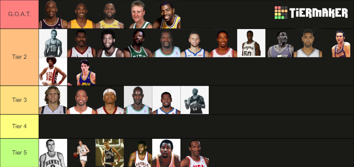 Recent NBA Tier Lists - TierMaker
