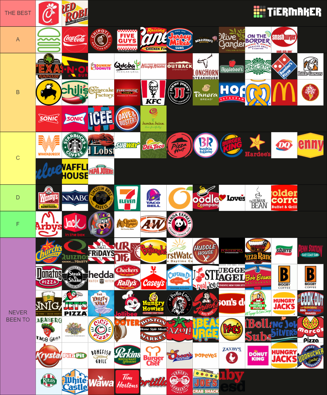 The Complete Fast Food/Restaurant (130+) Tier List (Community Rankings ...