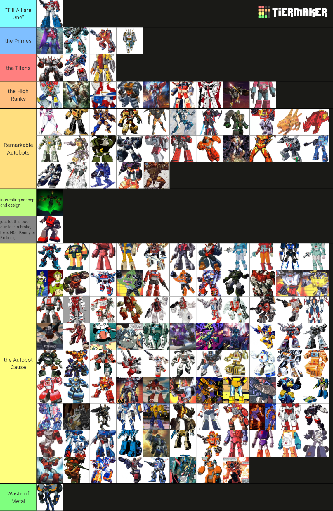 Transformers Autobots/Maximals Tier List (Community Rankings) - TierMaker