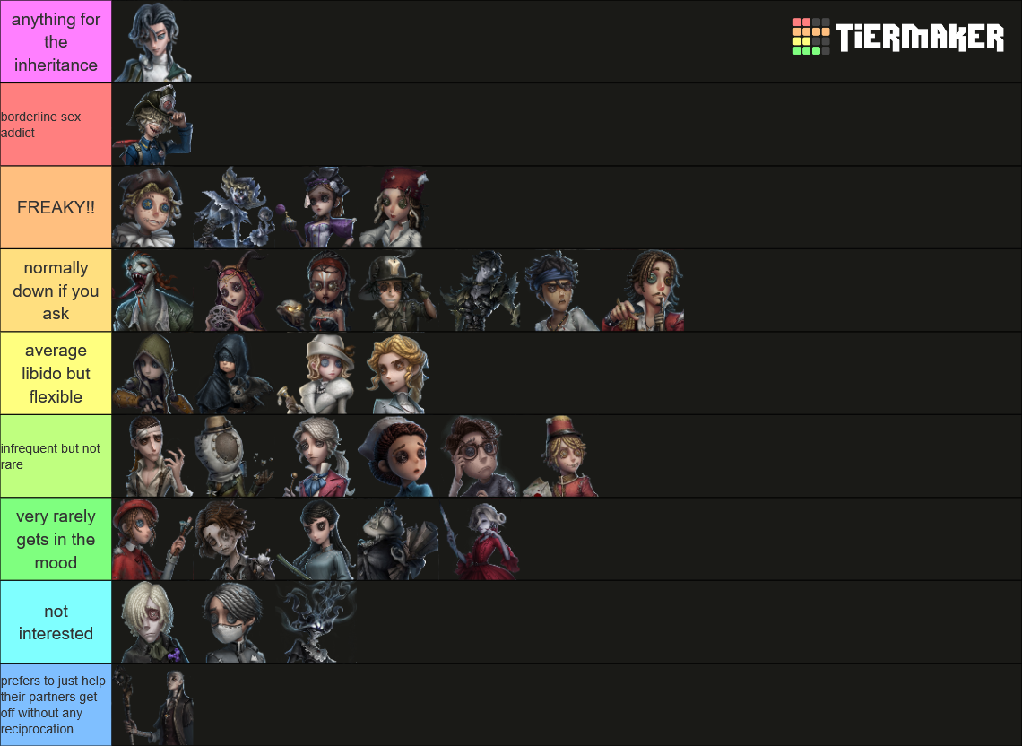 第五人格 Identity V 제5인격 (Season 36) IDV 2025 Tier List (Community Rankings ...