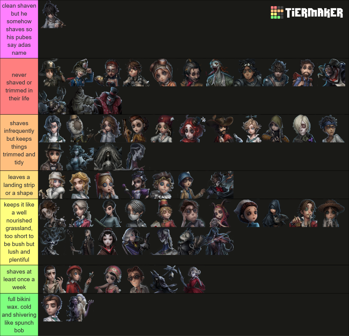 第五人格 Identity V 제5인격 (Season 36) IDV 2025 Tier List (Community Rankings ...