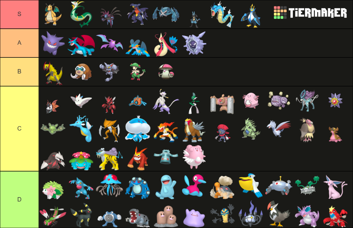 PokeMMO PvP Tierlist Season 14 OU Tier List (Community Rankings ...