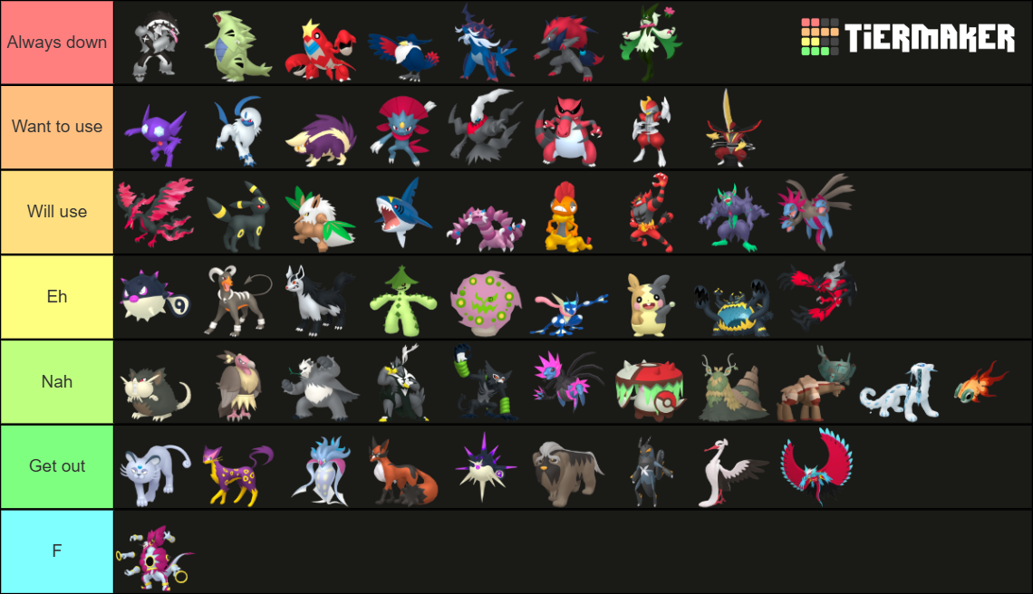 Pokémon Dark Types Tier List (Community Rankings) - TierMaker