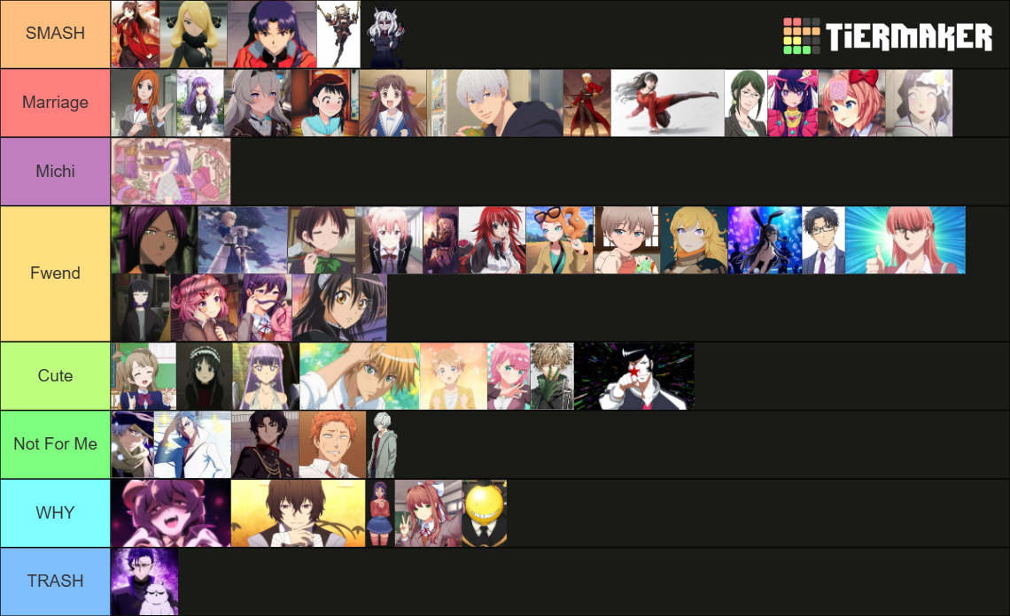 Anime Waifu/Husbandos Tier List (Community Rankings) - TierMaker