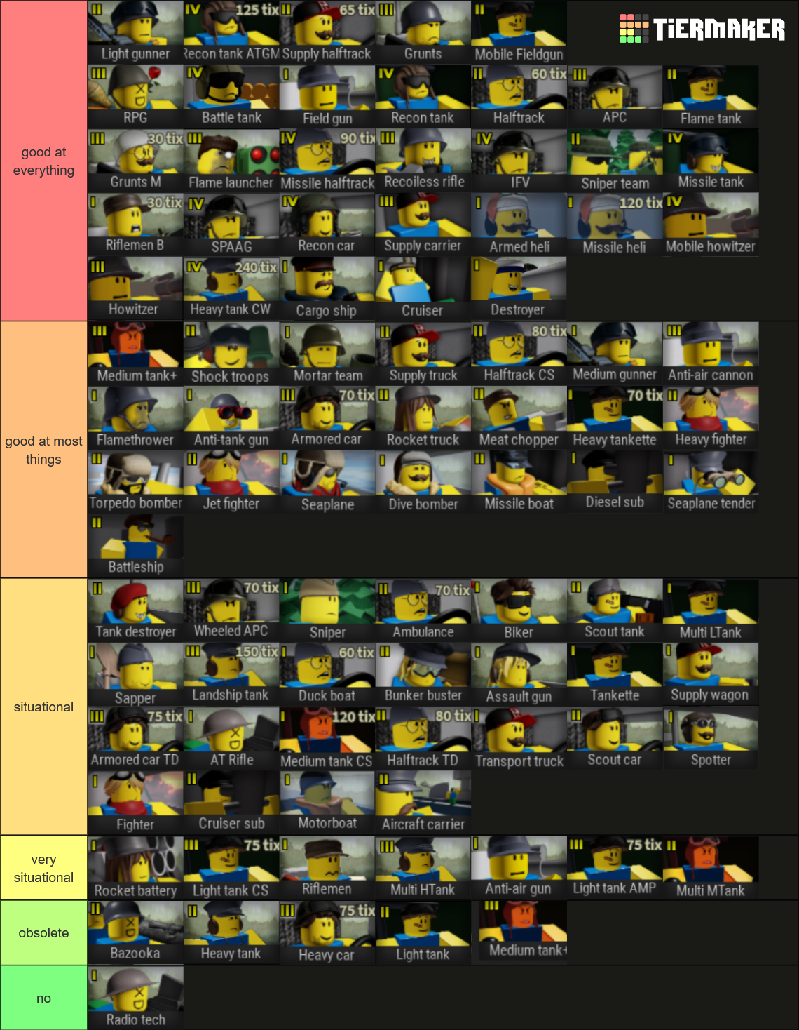 Noobs in Combat [5.9.0] Units (Roblox) Tier List (Community Rankings ...