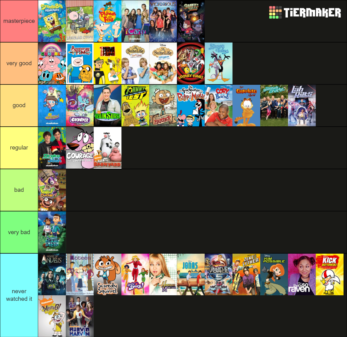 Late 2000s and Early 2010s Childhood TV Shows Tier List (Community ...