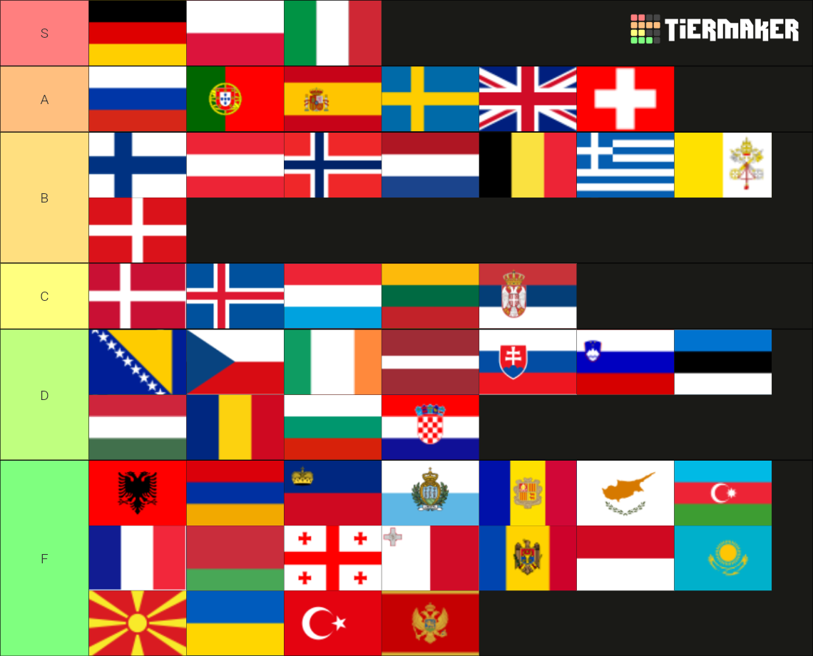 European Countries Tier List (Community Rankings) - TierMaker