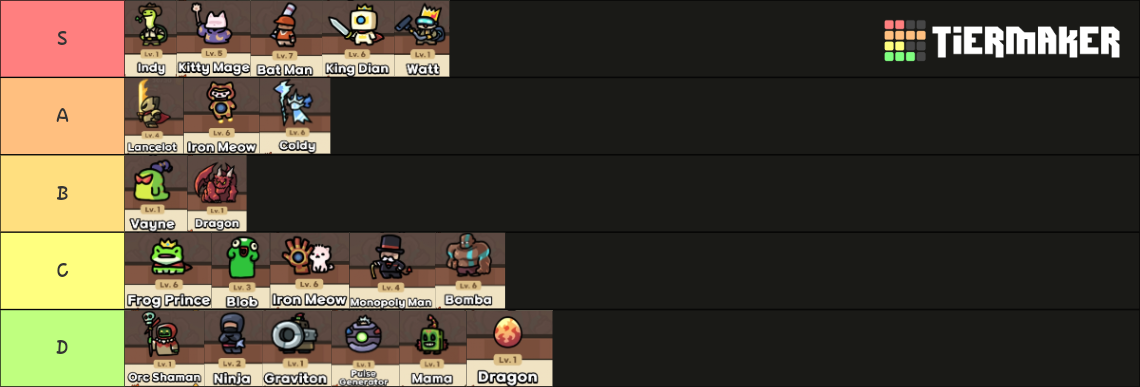 Lucky Defense Mythics Jule 2024 Tier List (Community Rankings) - TierMaker