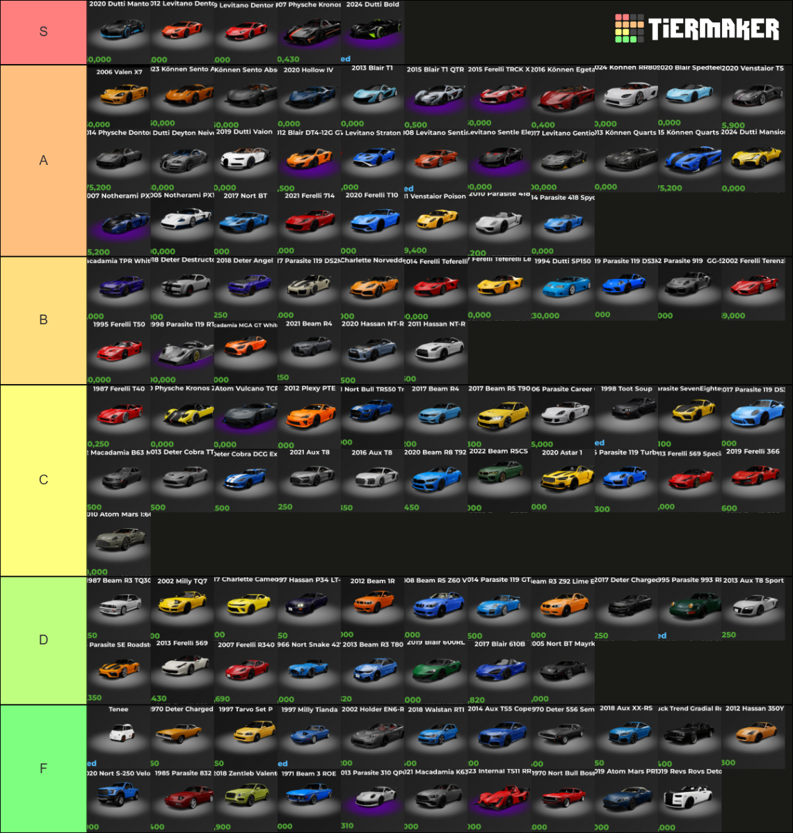 Midnight Chaser Car tierlist Tier List (Community Rankings) - TierMaker