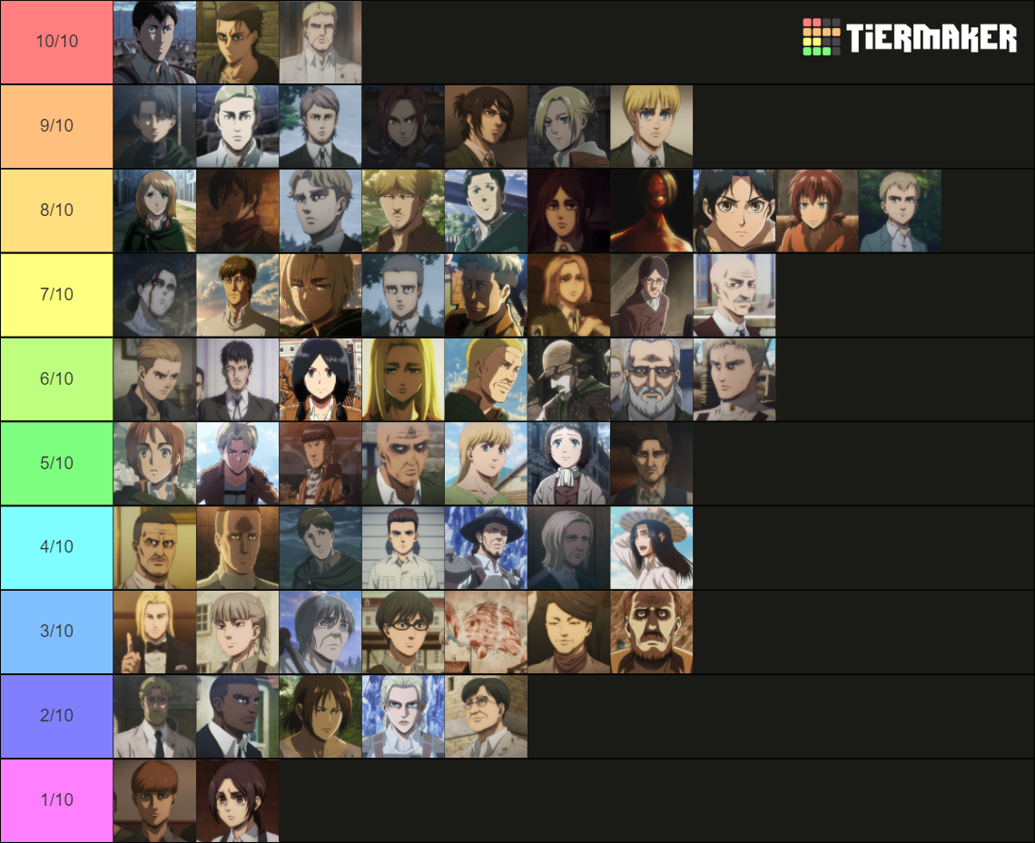 Attack on Titan All Main Anime Characters S1-S4 Tier List (Community ...