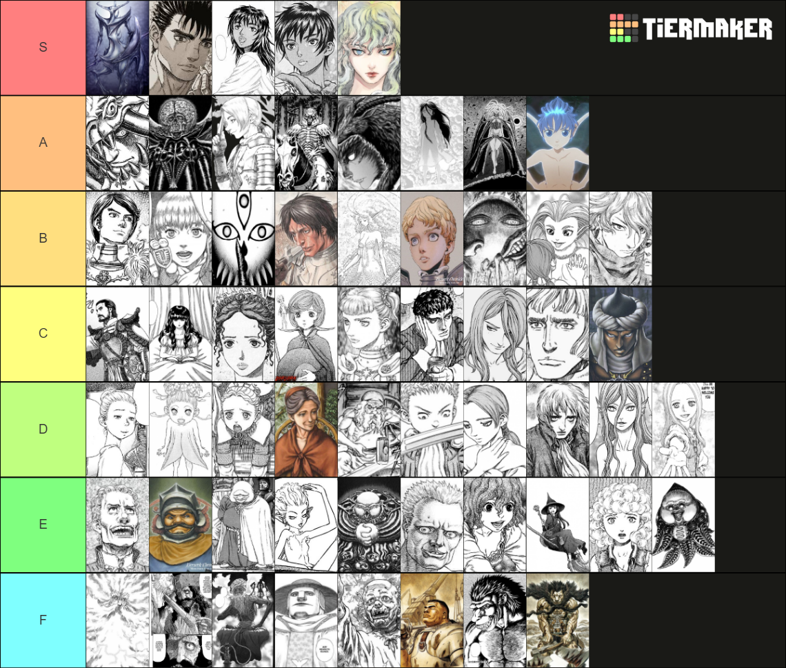 Berserk characters complete updated Tier List (Community Rankings ...