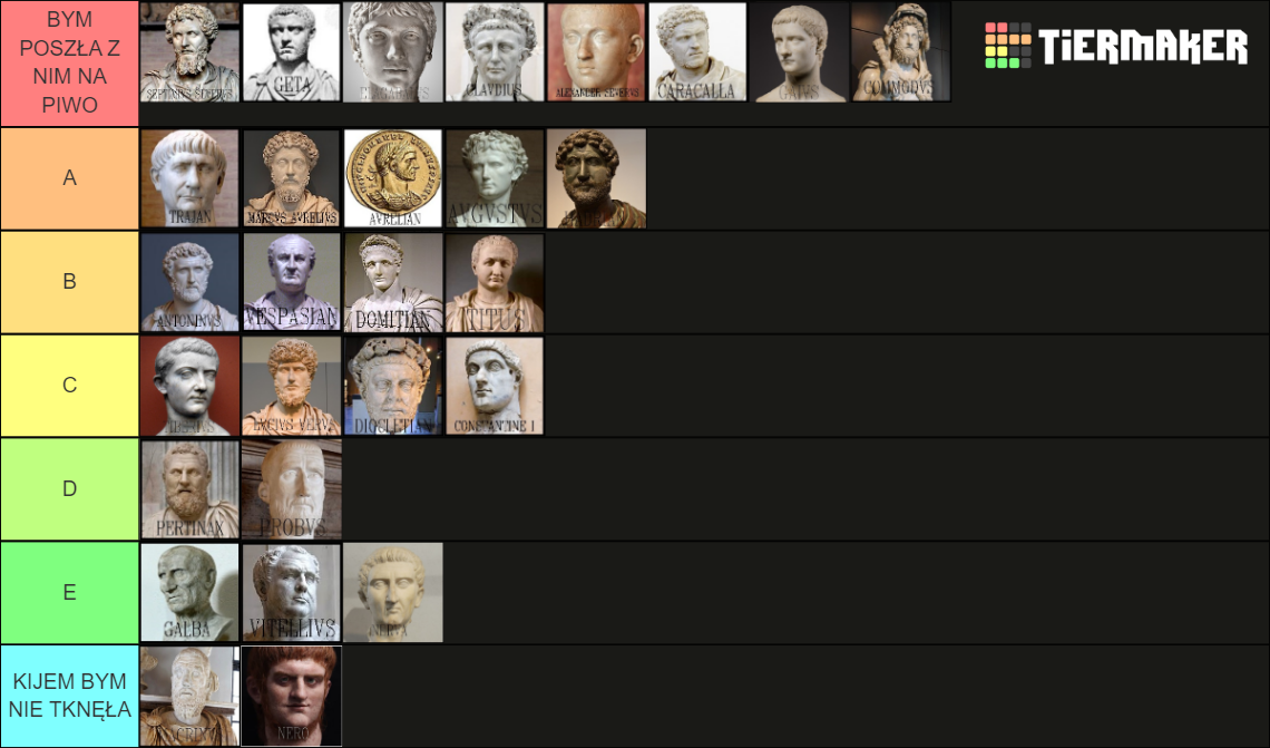 Roman Emperors Tier List (Community Rankings) - TierMaker