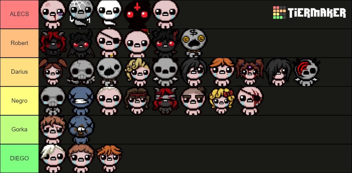 TBOI Playable Characters Tier List (Community Rankings) - TierMaker
