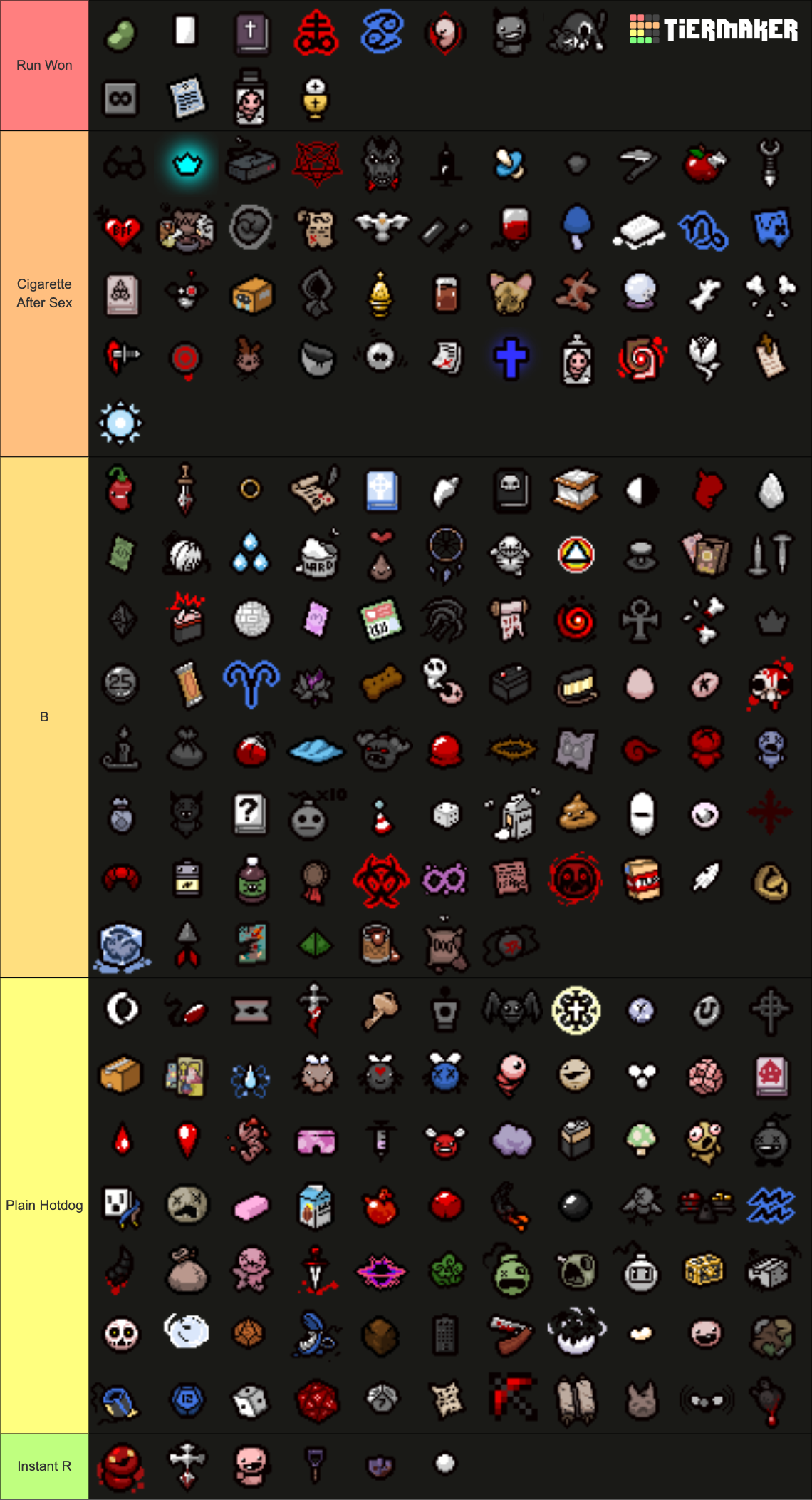 The Binding of Isaac - Repentance Items Tier List (Community Rankings ...