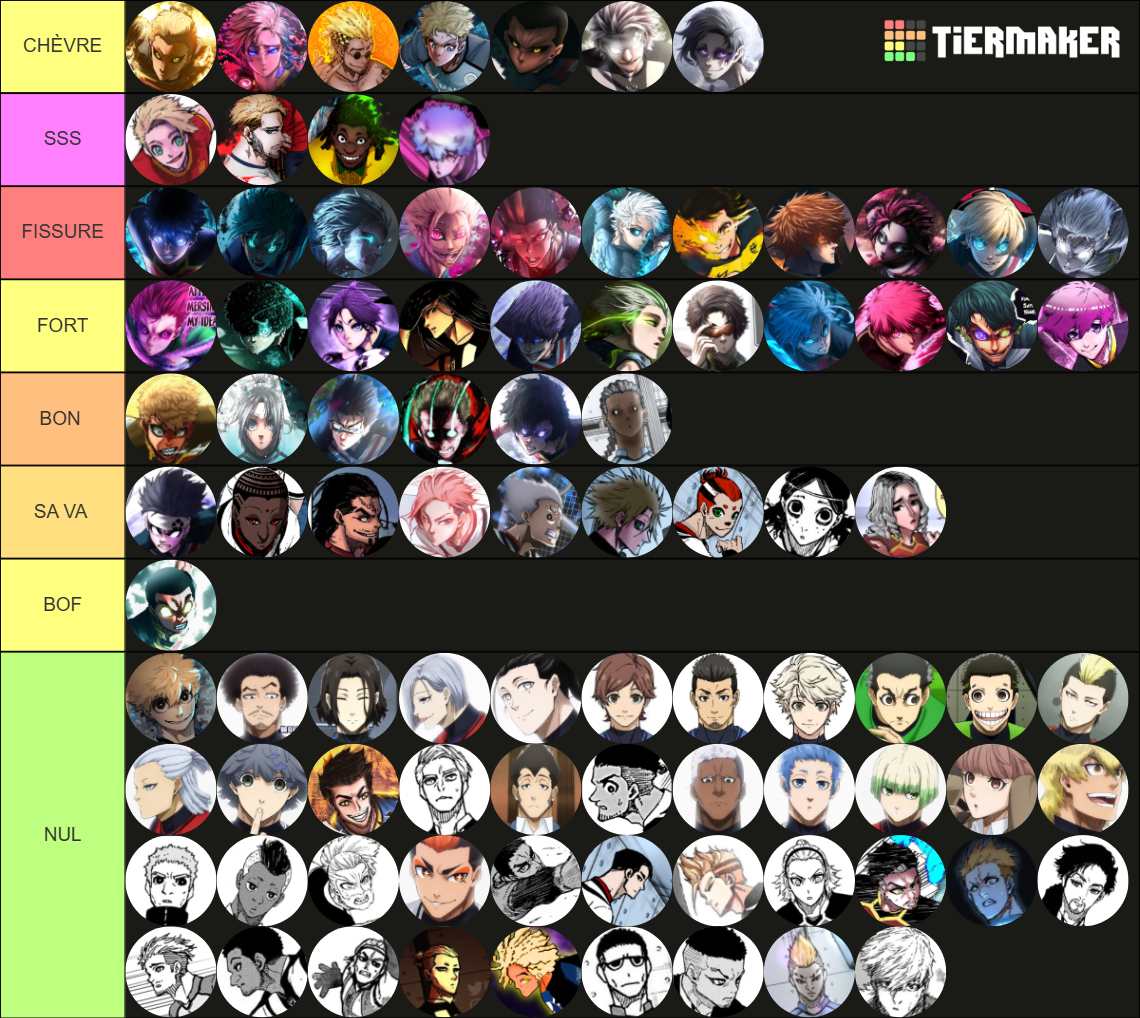 All Blue Lock Players (Chapter 289+) Tier List (Community Rankings ...